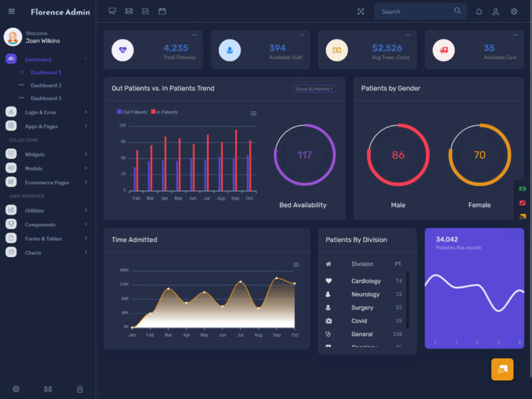Software Dashboard Design and Bootstrap 5 UI framework