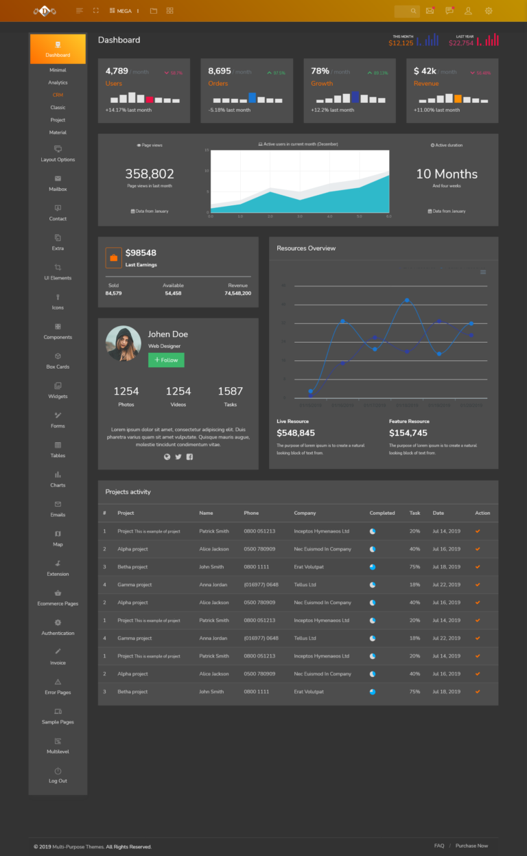 Fully Featured Sales CRM Dashboard And Bootstrap UI framework