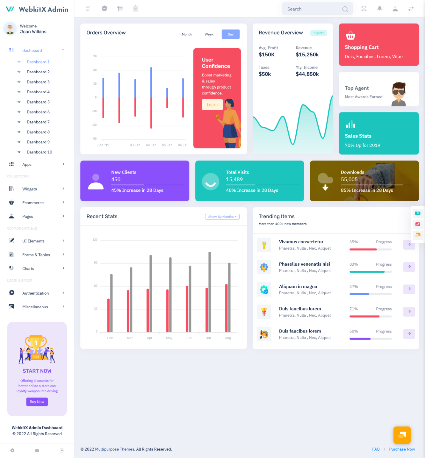 Software Dashboard Design and Bootstrap 5 UI framework