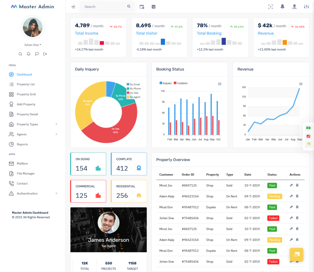 Software Dashboard Design and Bootstrap 5 UI framework