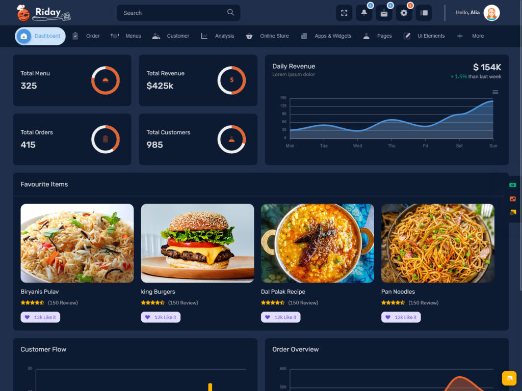Latest Horizontal Menu Software Dashboard - Riday WebApp Template