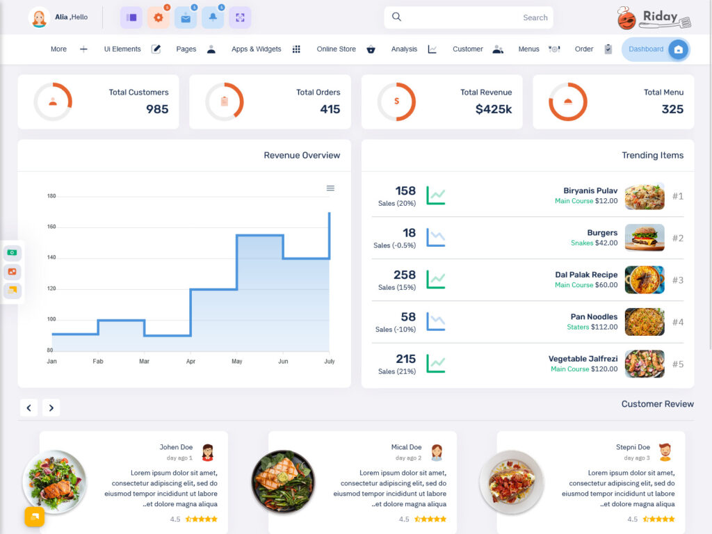 Latest Horizontal Menu Software Dashboard - Riday WebApp Template