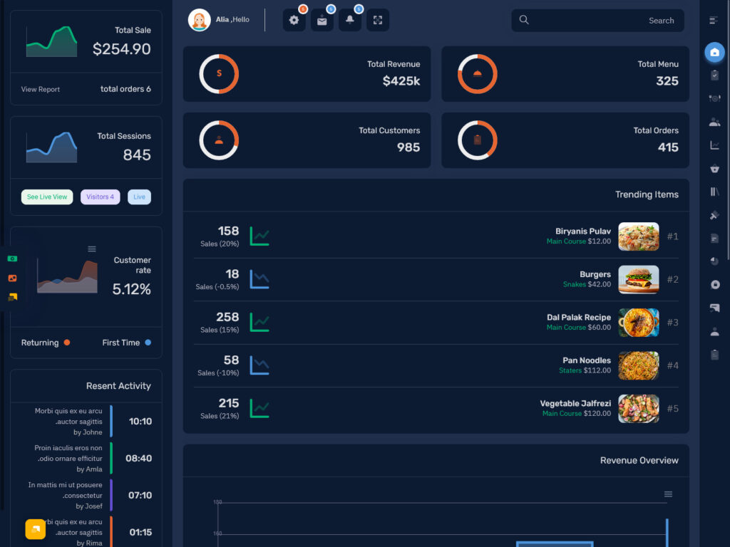 Latest Mini Sidebar Bootstrap 5 Dashboard - Riday Restaurant Admin