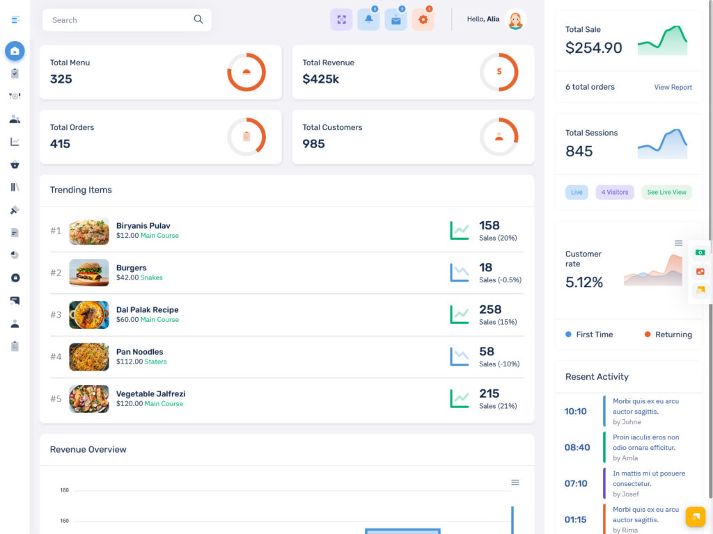 Latest Mini Sidebar Bootstrap 5 Dashboard - Riday Restaurant Admin