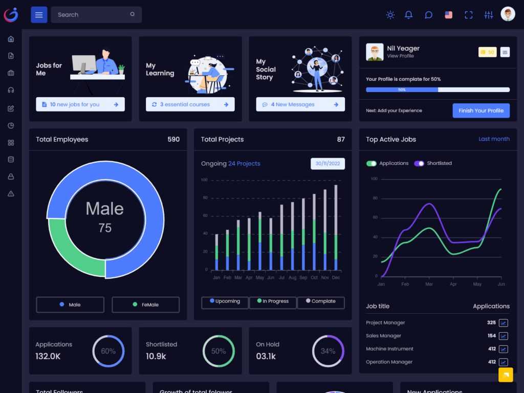 Job Board Dashboard on Career Admin Ui Framework
