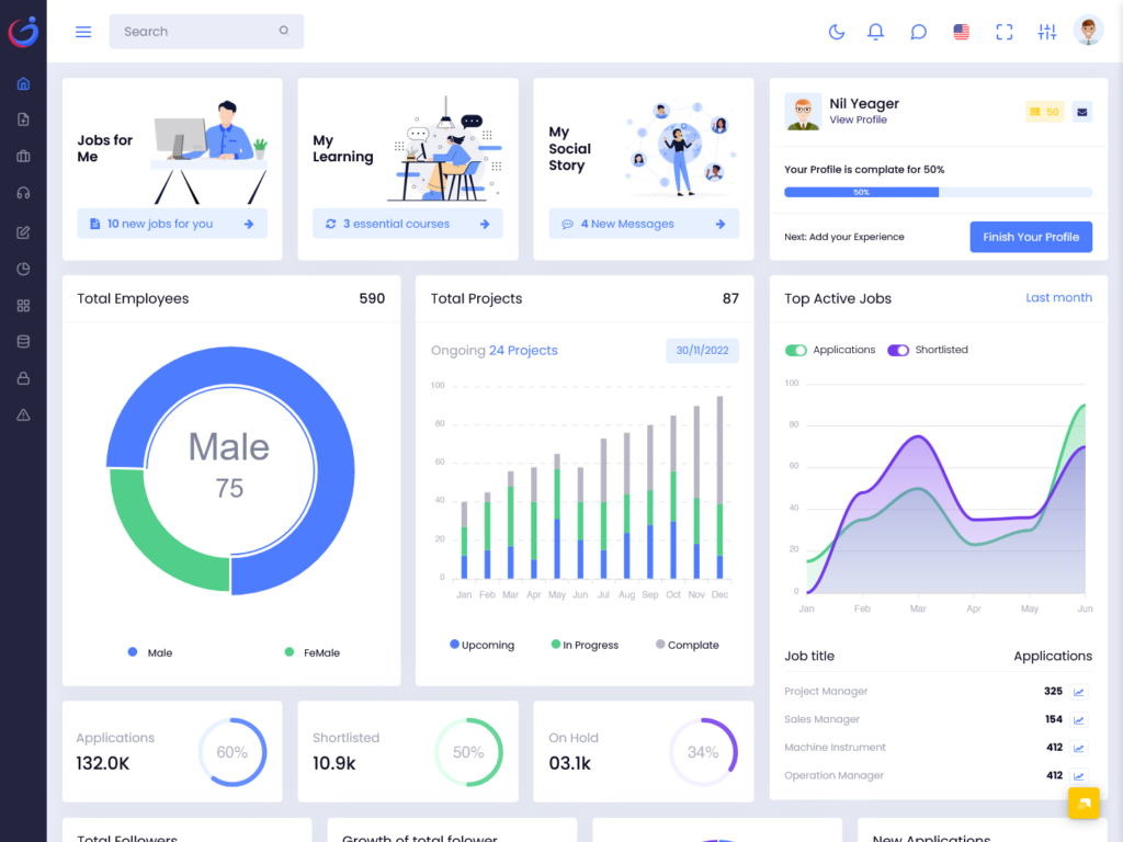 Job Board Dashboard on Career Admin Ui Framework