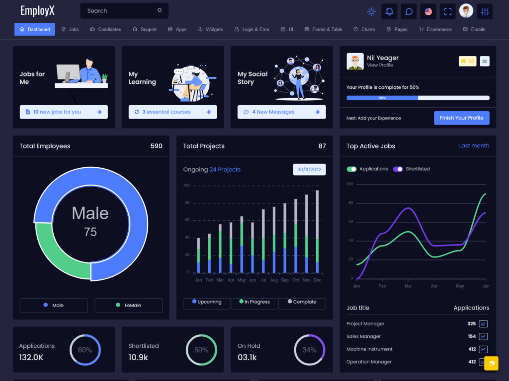 Job Board Dashboard on Career Admin Ui Framework