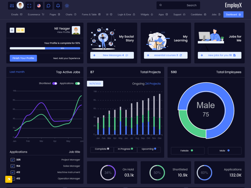 Job Board Dashboard Template And Career Admin Ui Kit