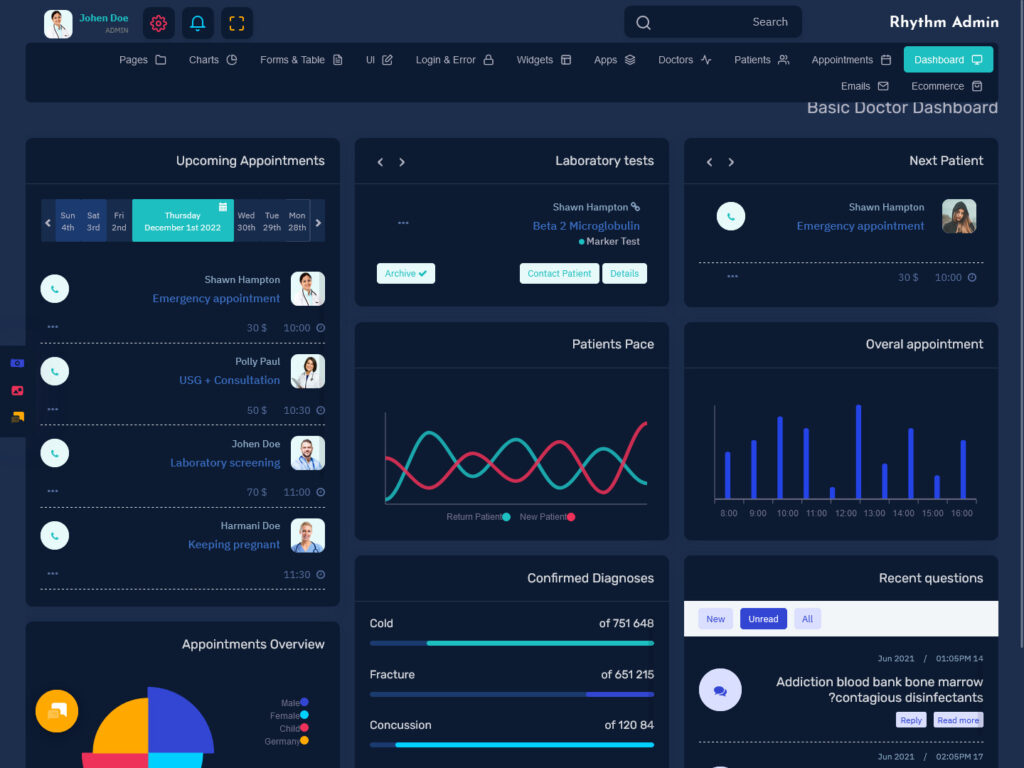 Rhythm Medical Ui Framework And Software Dashboard Design