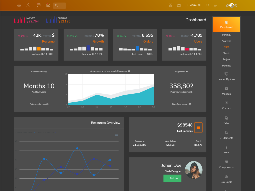 Most Useful Sales Crm Dashboard With Software Ui Framework