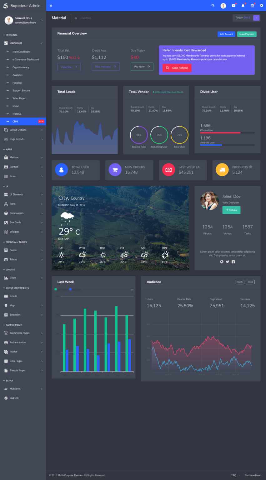 Fully Featured Sales CRM Dashboard And Bootstrap UI framework
