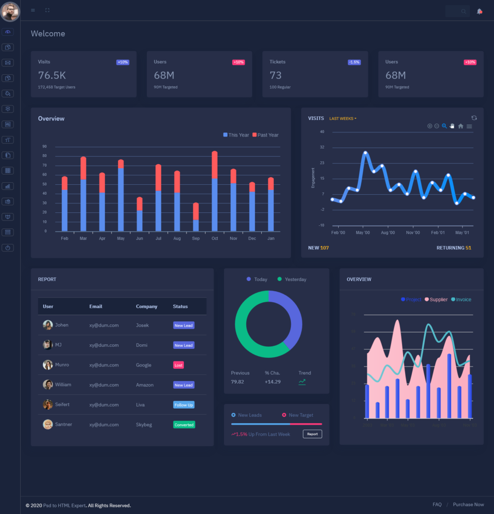Sales CRM Dashboard WebApps And Software Ui Framework