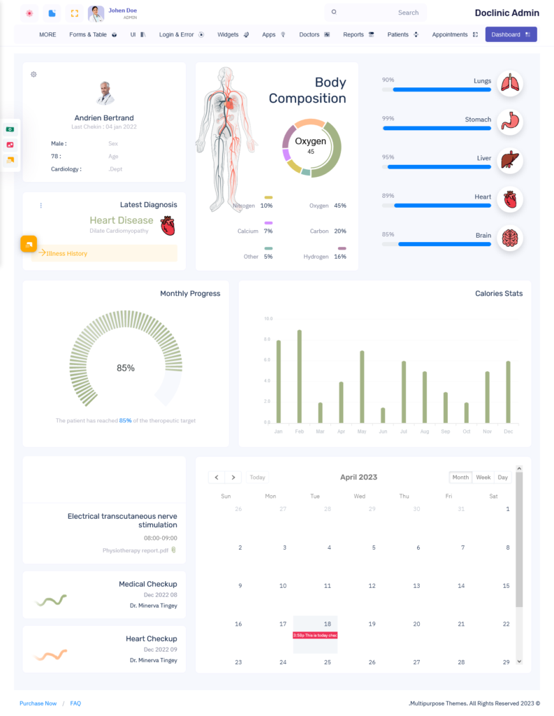 Medical Admin Template: Best Hospital Analytics Dashboard