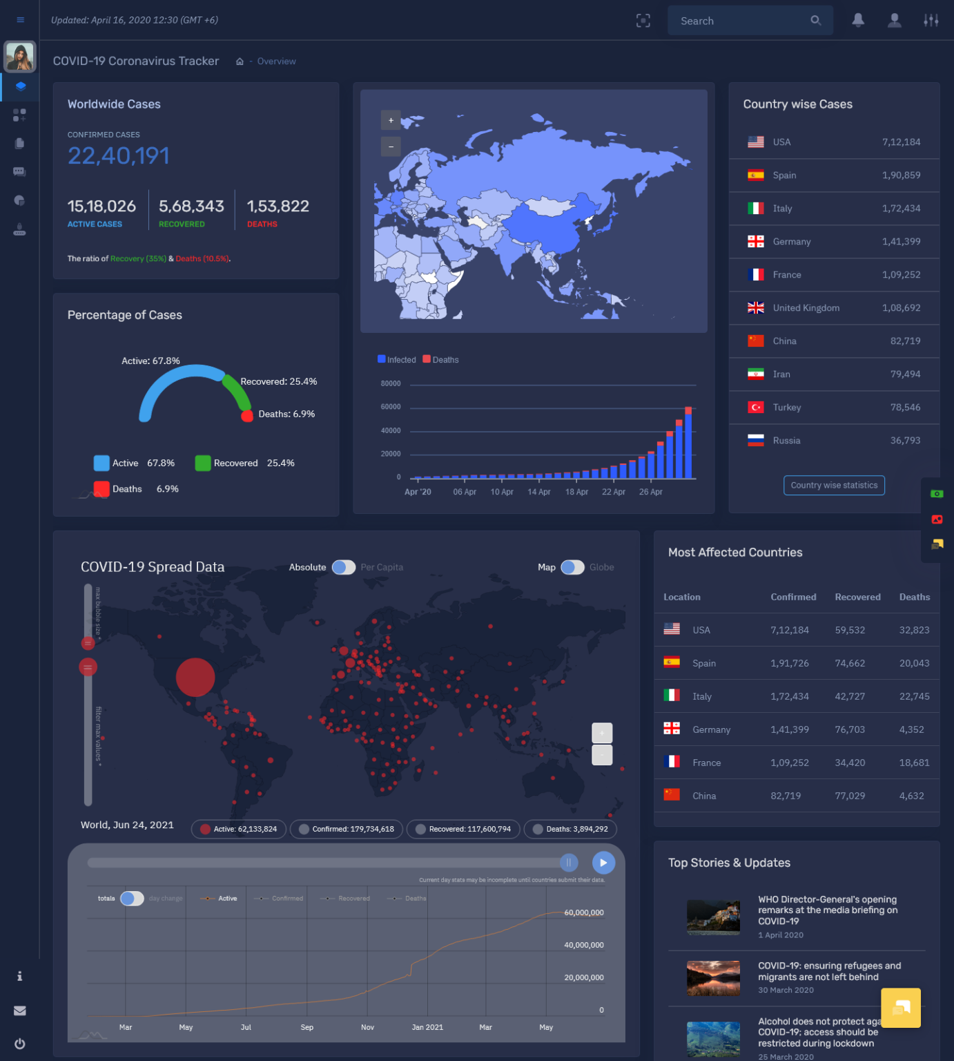 Master Admin - Dark Dashboard Design With Bootstrap Admin Panel