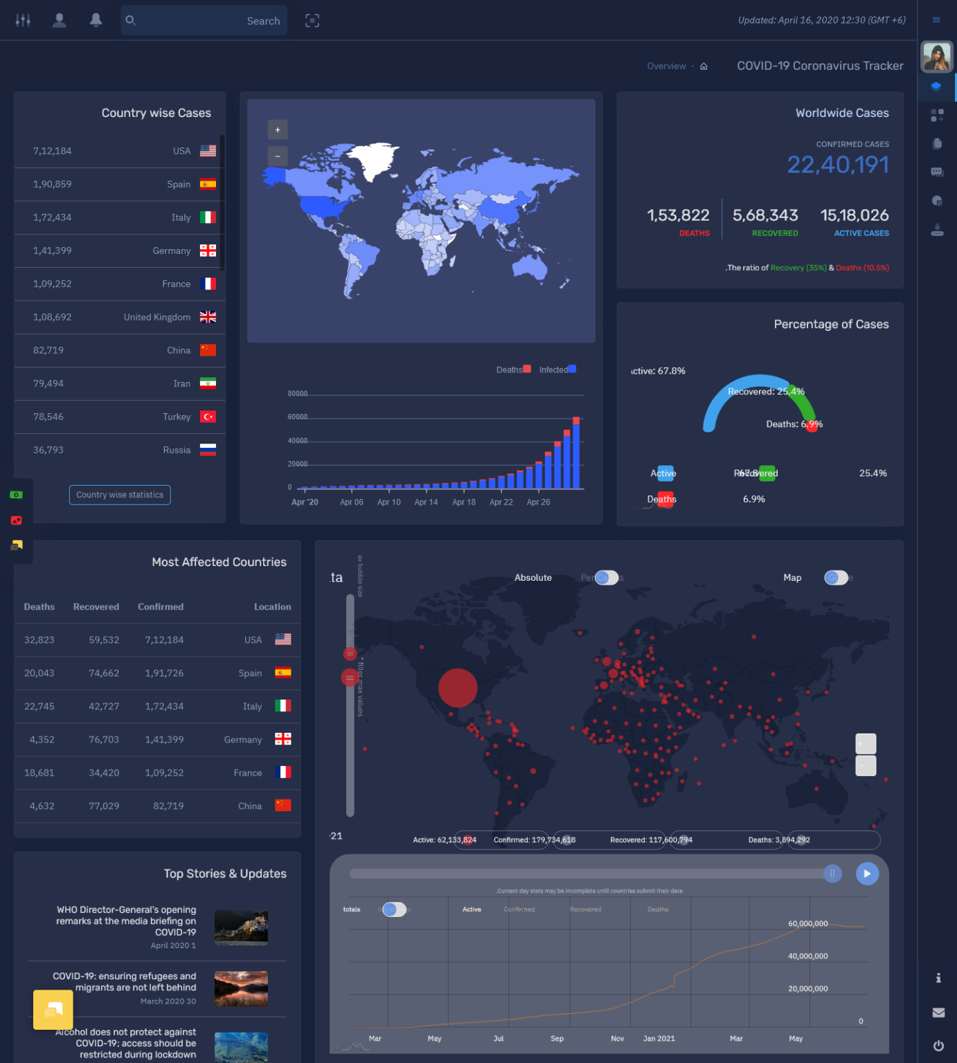 Master Admin - RTL Dark Software Design Dashboards And Admin Panel