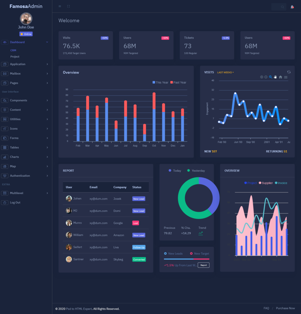 Best CRM Software Dashboard Design Bootstrap Admin Template