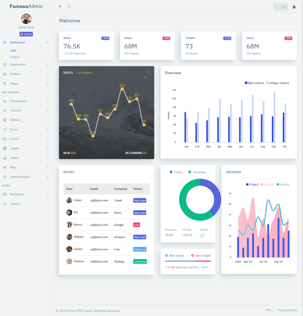Best CRM Software Dashboard Design Bootstrap Admin Template