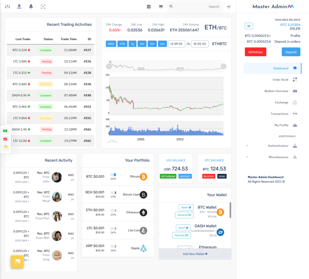 Master Admin - Bootstrap 5 Dashboard And Responsive WebApp Template