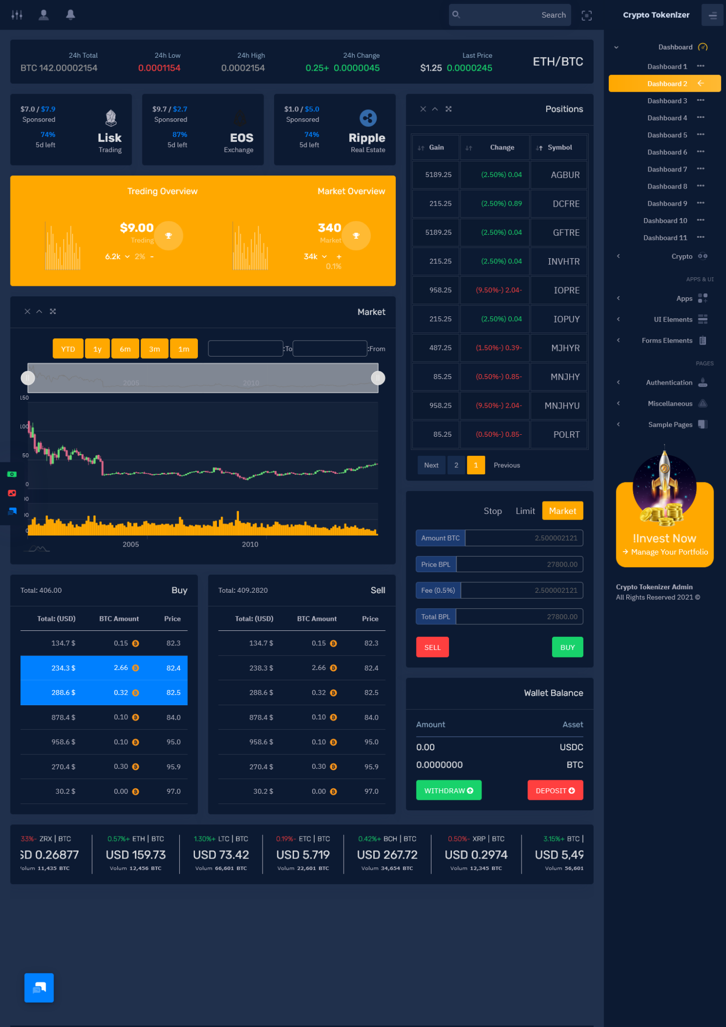 Discover Cryptocurrency Dashboard Admin Template With Crypto UI Kit