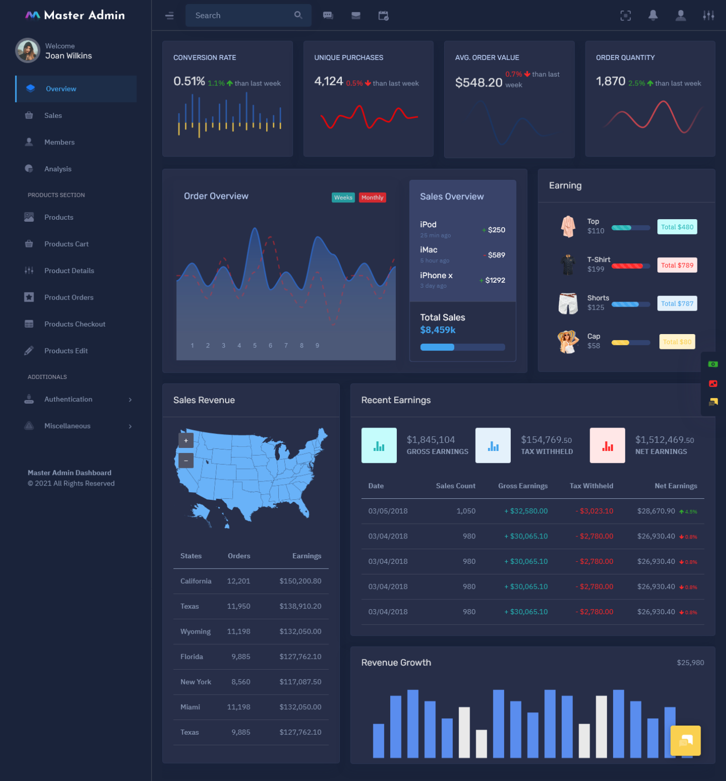 Master Admin - Dark Dashboard Design With Bootstrap Admin Panel