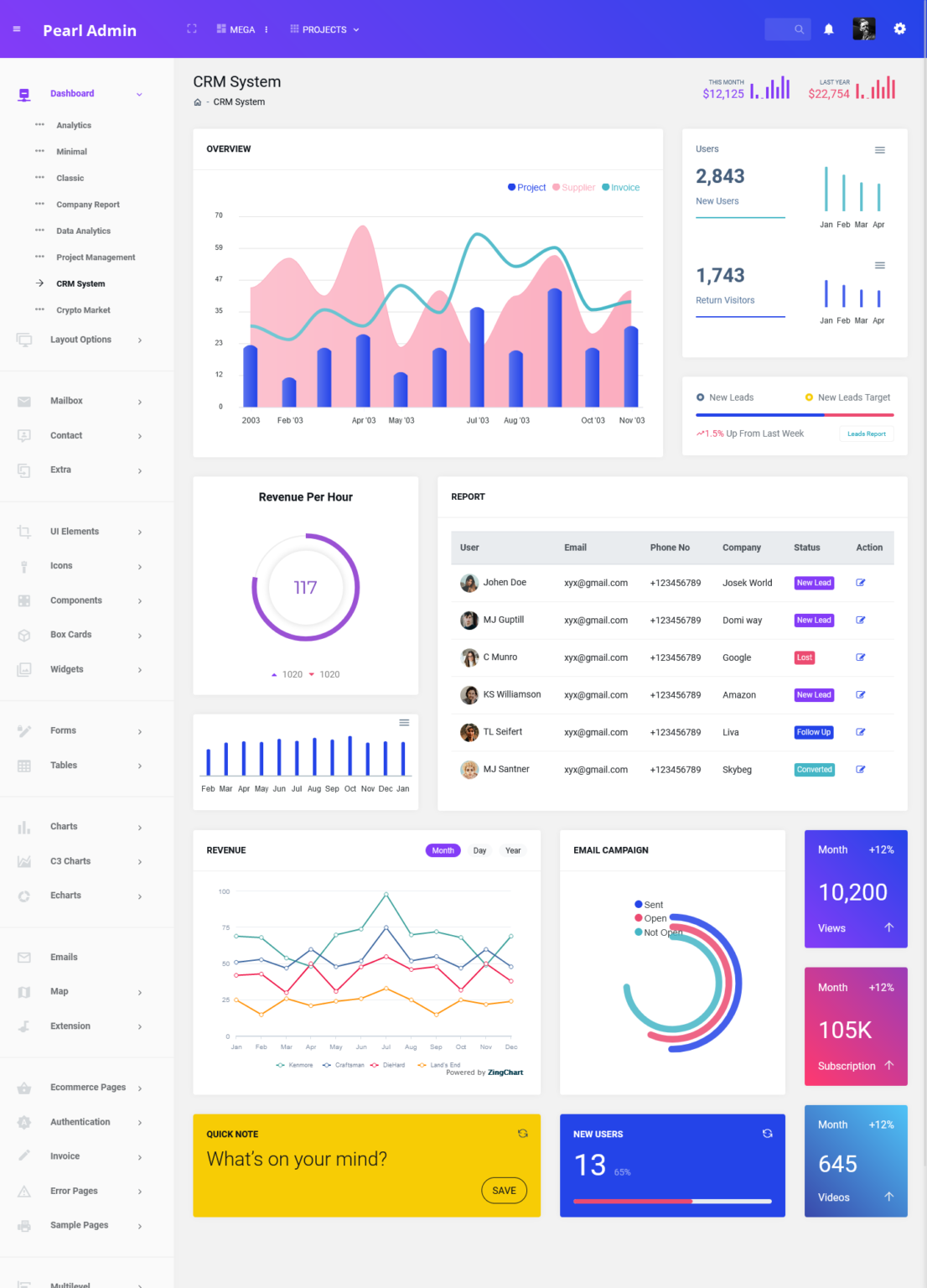 Best CRM Software Dashboard Design Bootstrap Admin Template
