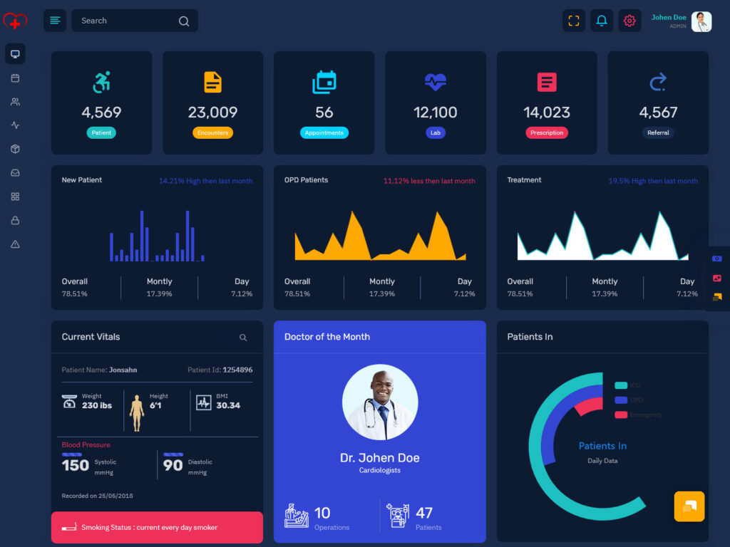 Best LTR Light Style Mini Sidebar Dashboard UI framework - Rhythm Best LTR Light Style Mini Sidebar Dashboard UI framework - Rhythm
