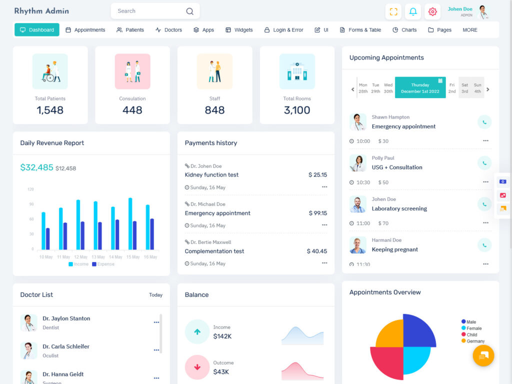 Hospital Dashboard and Medical Dashboard: Empowering Healthcare