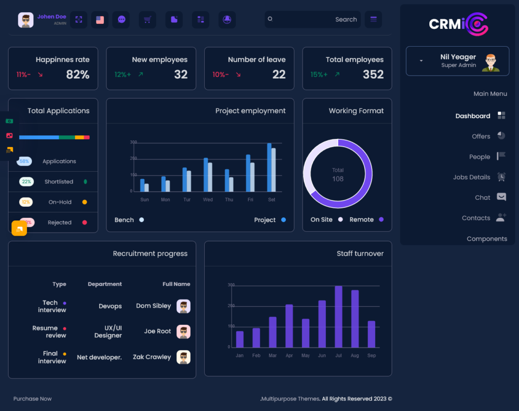 Optimize Workforce Management with Innovative HRM Dashboards