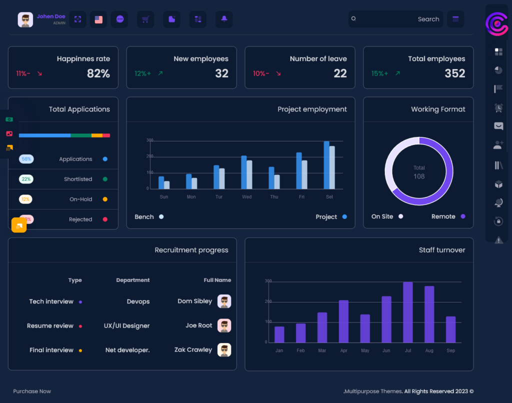 Discover Our Latest Hrm Dashboard With Our Crmi Admin Ui Kit