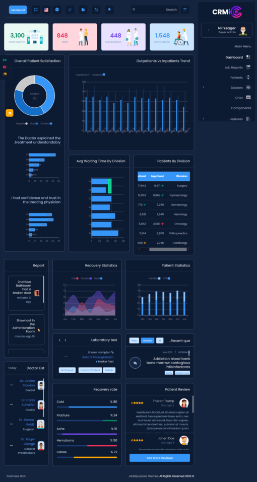 Check Best Hospital Admin Panel Dashboard - CRMi Ui Framework