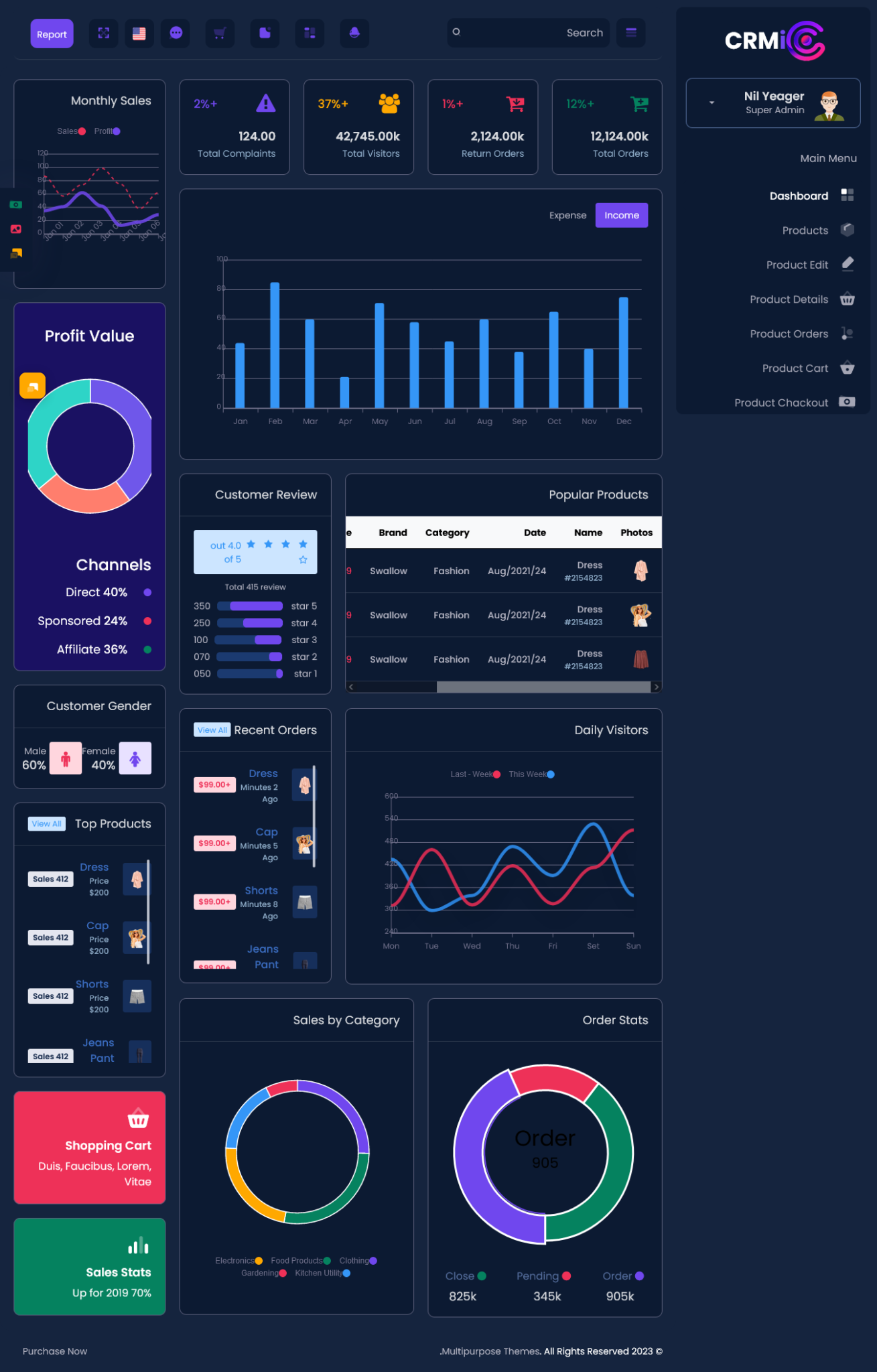 Amazing E Commerce Admin Panel Dashboard - CRMi WebApp Template