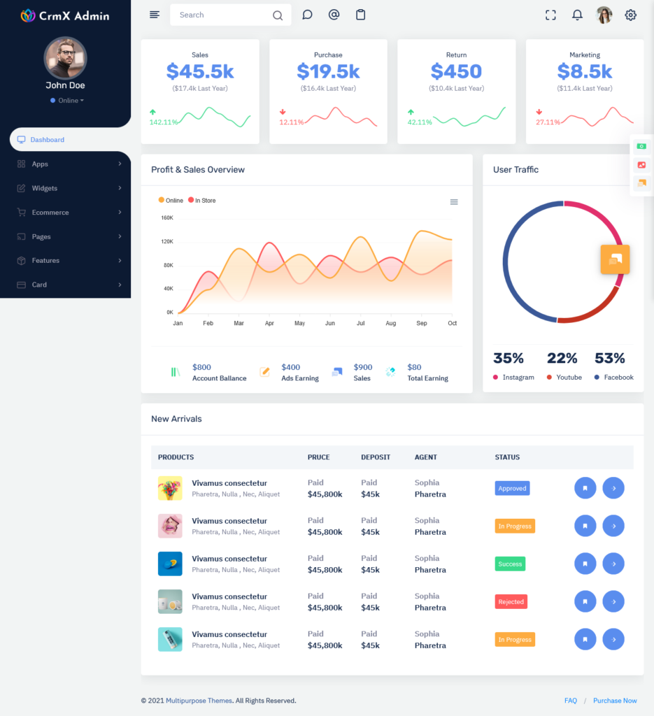 Powerful Software Dashboard Design by Minimal Version of CrmX Admin