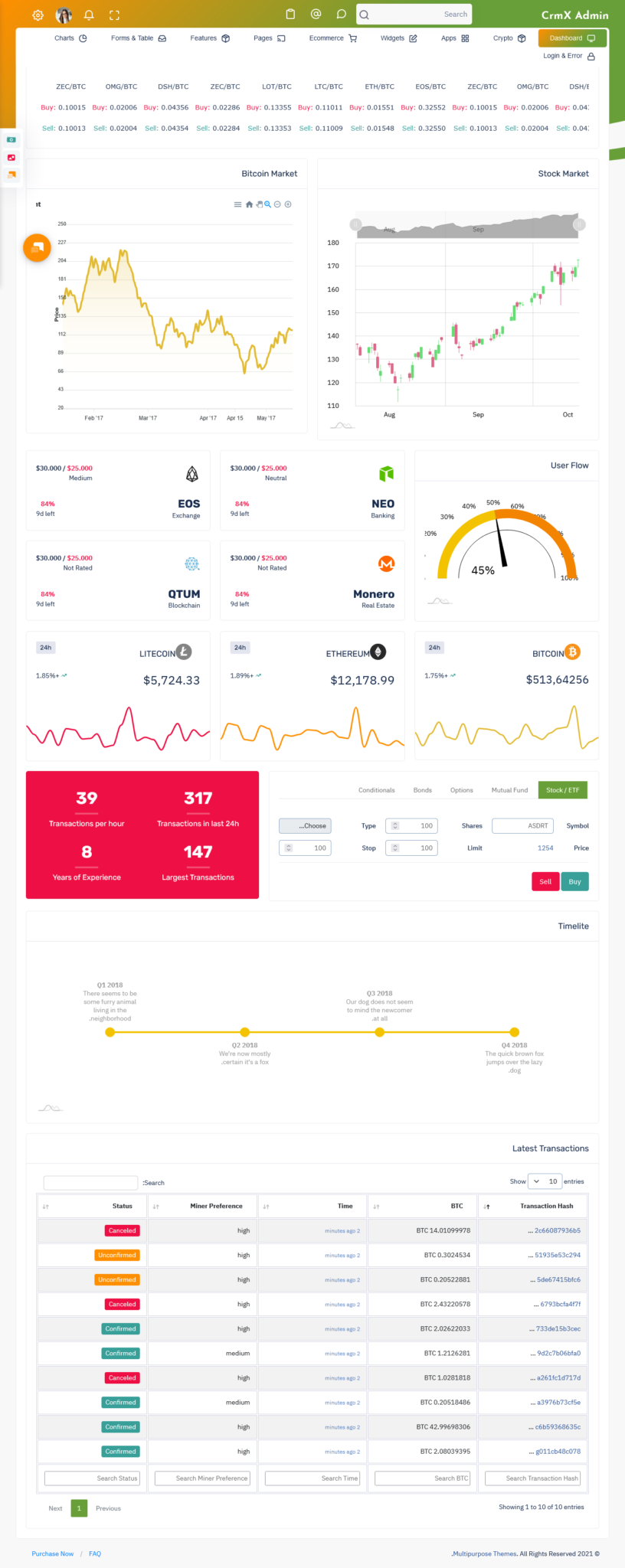 Advance Horizontal Menu Crypto Admin Dashboard Crmx Admin Panel