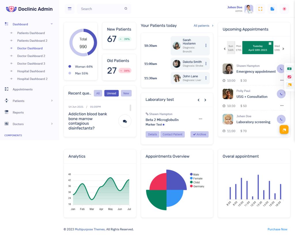 7 Key Benefits of Hospital Dashboard on Bootstrap Admin Template
