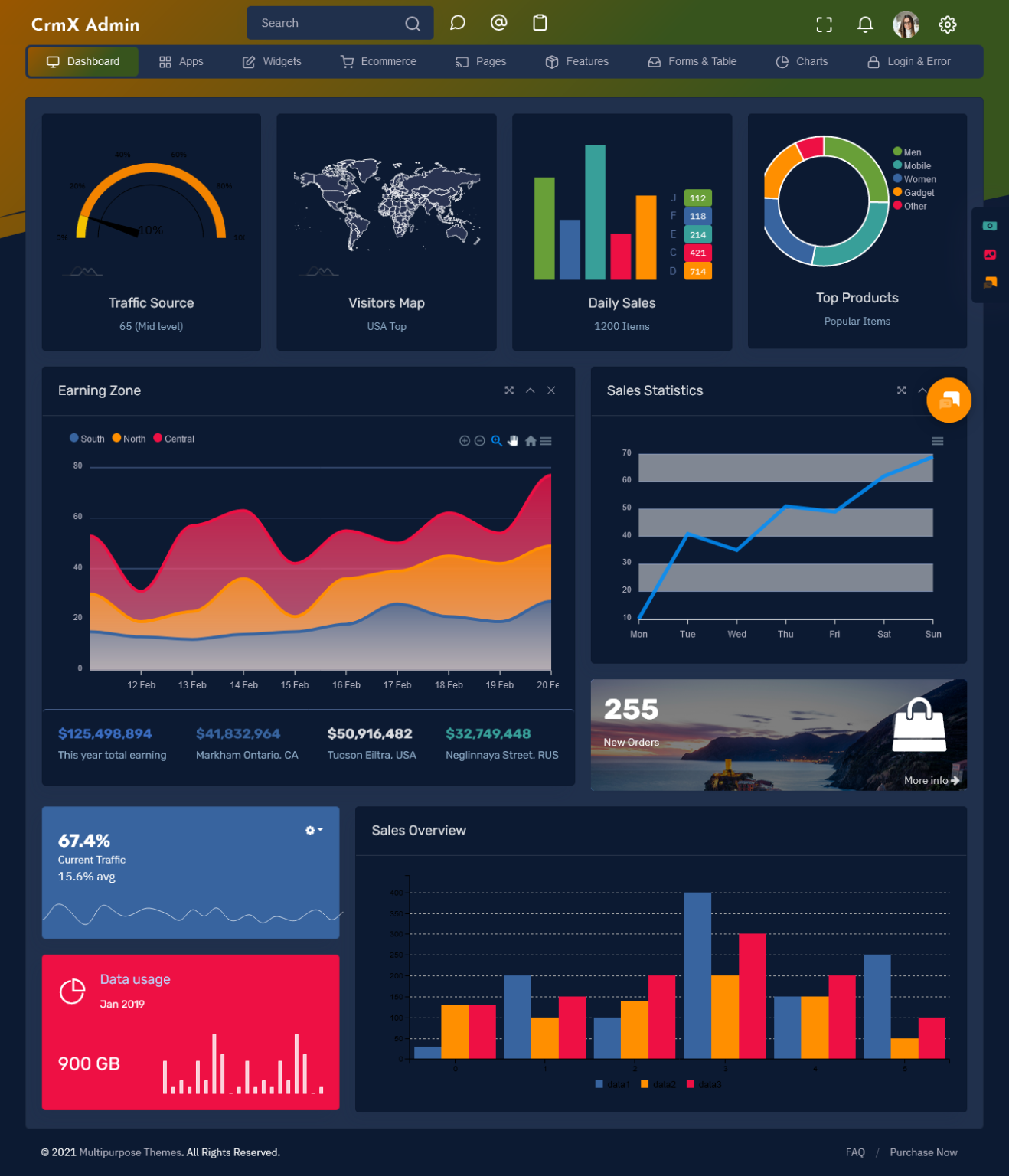 Beautiful Dashboard Design of Horizontal Menu - CrmX Admin Panel