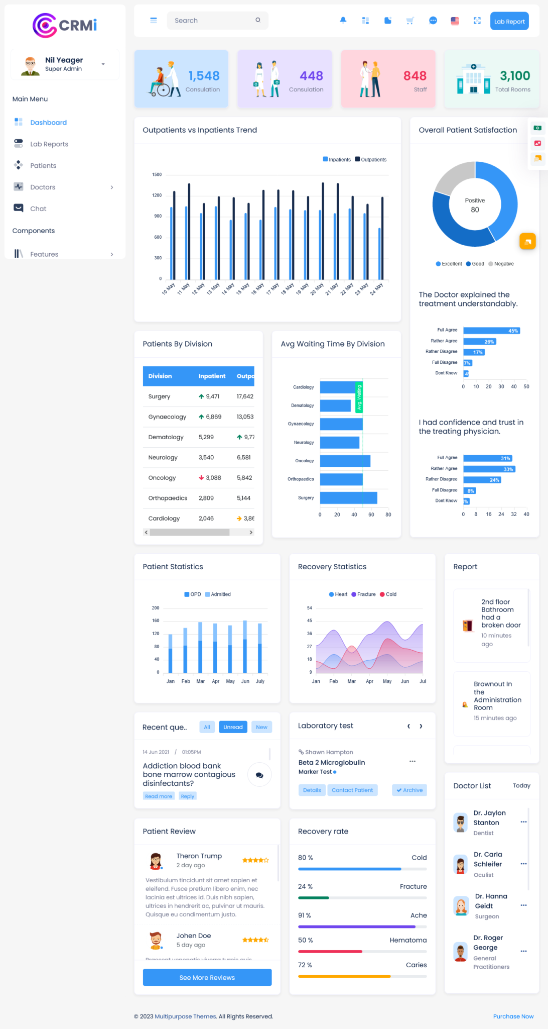 7 Key Benefits of Hospital Dashboard on Bootstrap Admin Template