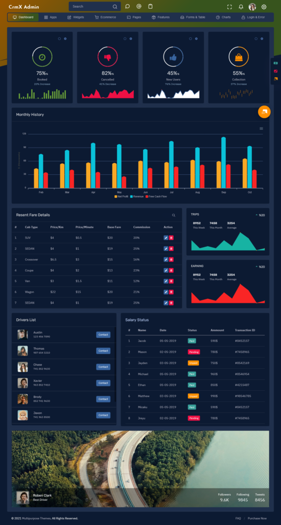 Beautiful Dashboard Design of Horizontal Menu - CrmX Admin Panel