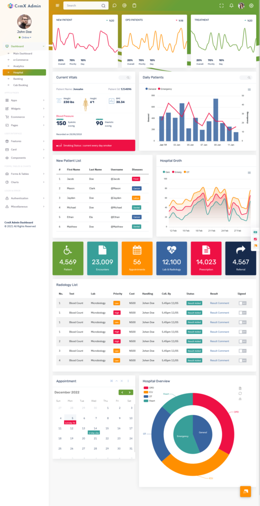 7 Key Benefits of Hospital Dashboard on Bootstrap Admin Template