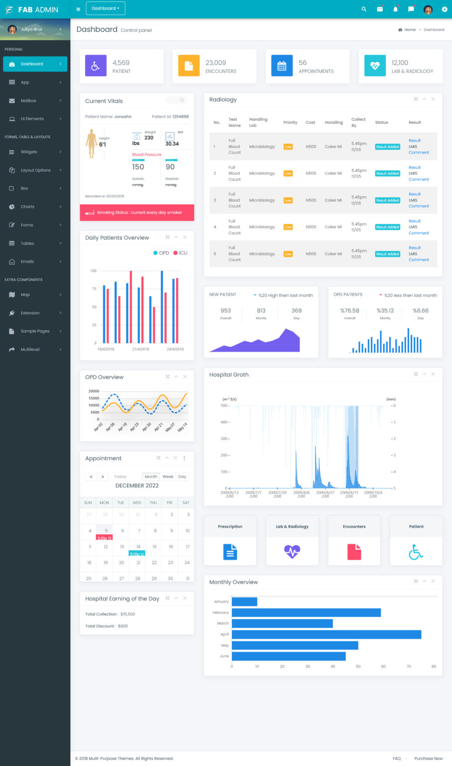 Fab Admin - Hospital - MultiPurpose Themes