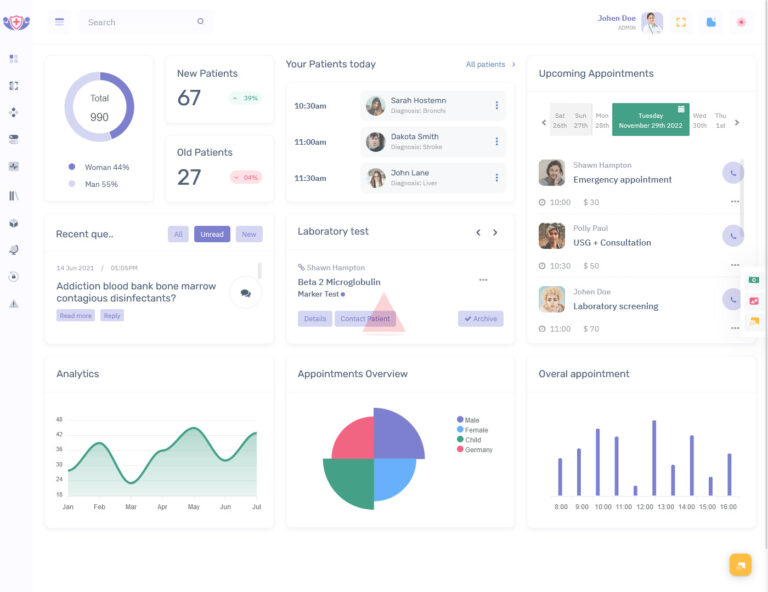 How Our Medical Dashboard Are So Useful In Healthcare Industry