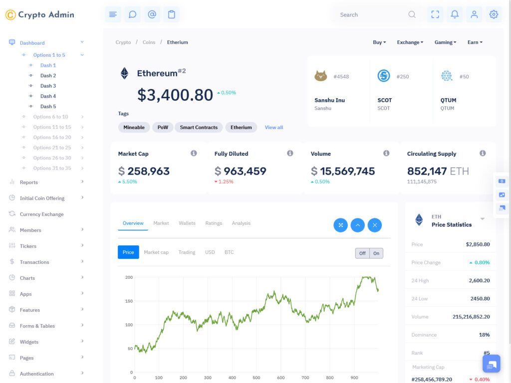 Check Our Cryptocurrency Management Dashboard With Crypto Admin