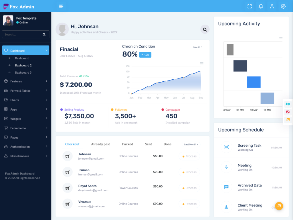 The Best Bootstrap 5 Ui Framework - Fox Admin Panel