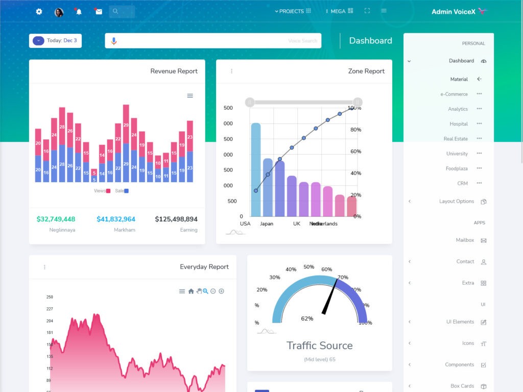 Creative Dashboard Design With Software ui framework - VoiceX Admin