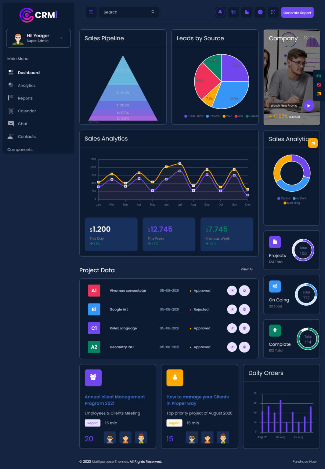 Designing Intuitive Software Dashboard for CRM Data Insights