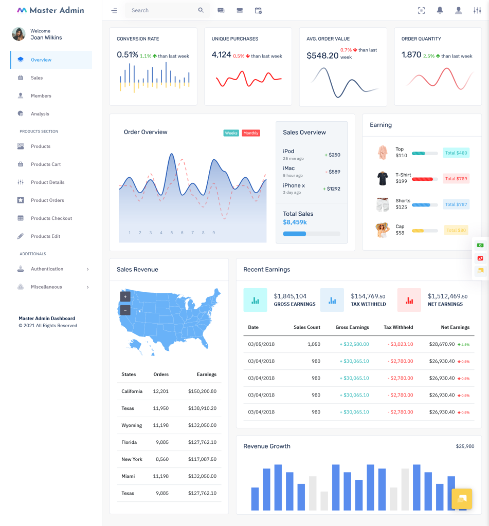 Unique Software Dashboard of Master Responsive Bootstrap 5 Admin