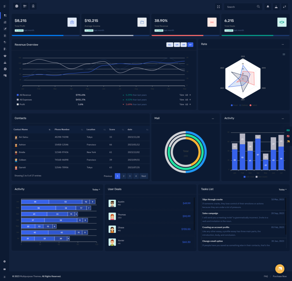 Check Here New Responsive Bootstrap 5 Admin - Novo Admin