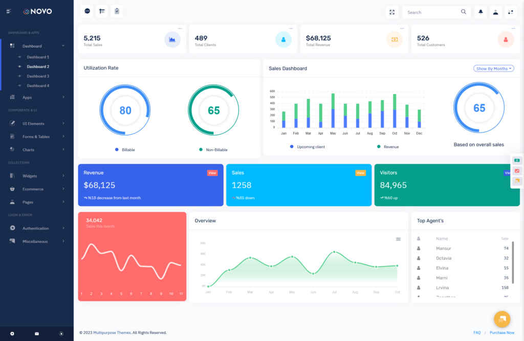 Fully Featured Project Management Dashboard Template - Novo Admin