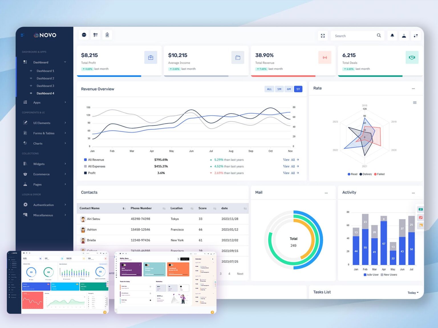 Novo-Admin-Project-Management-Dashboard-Template - MultiPurpose Themes