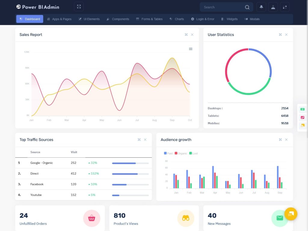 Incredibly Responsive Power BI Admin Template - Power Bi Admin