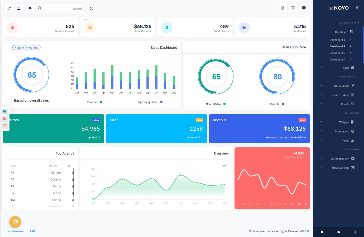 Fully Featured Project Management Dashboard Template - Novo Admin